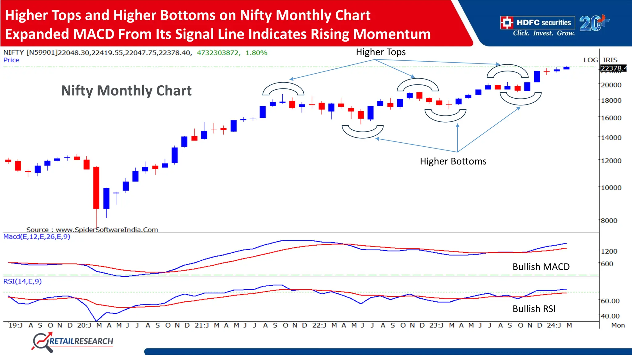 Monthly Technical Outlook 4 March 2024.pdf