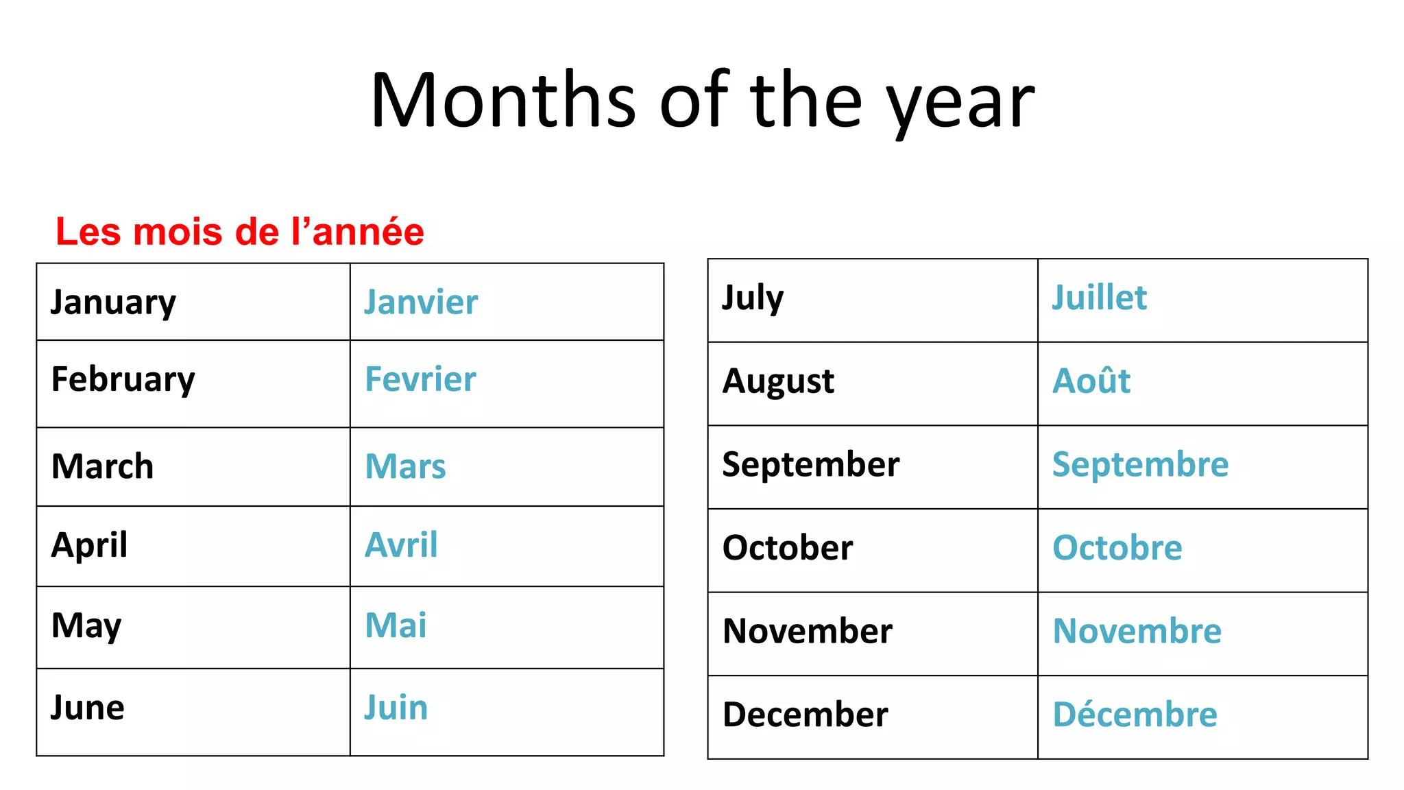 Hotel French- Months and days in French | PPTX