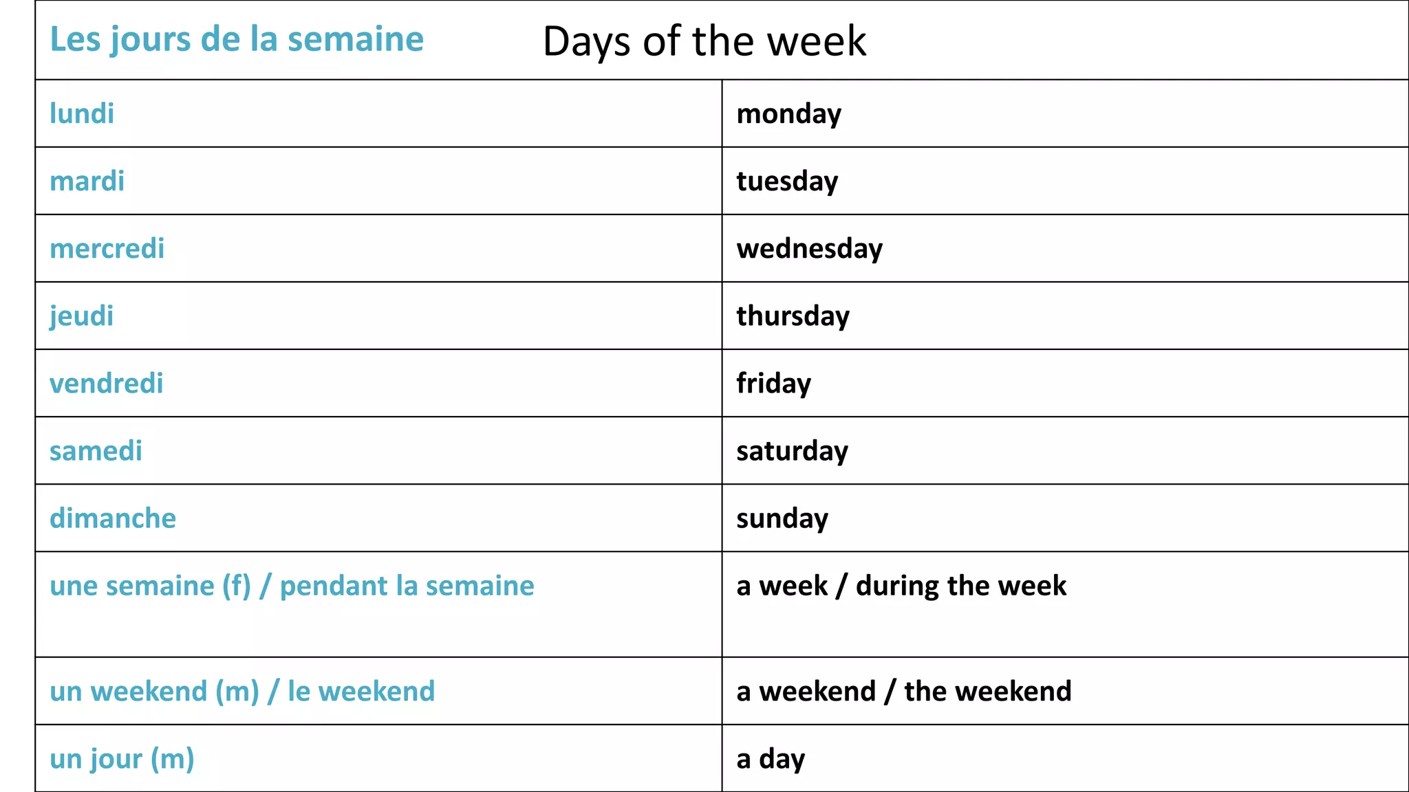Hotel French- Months and days in French | PPTX