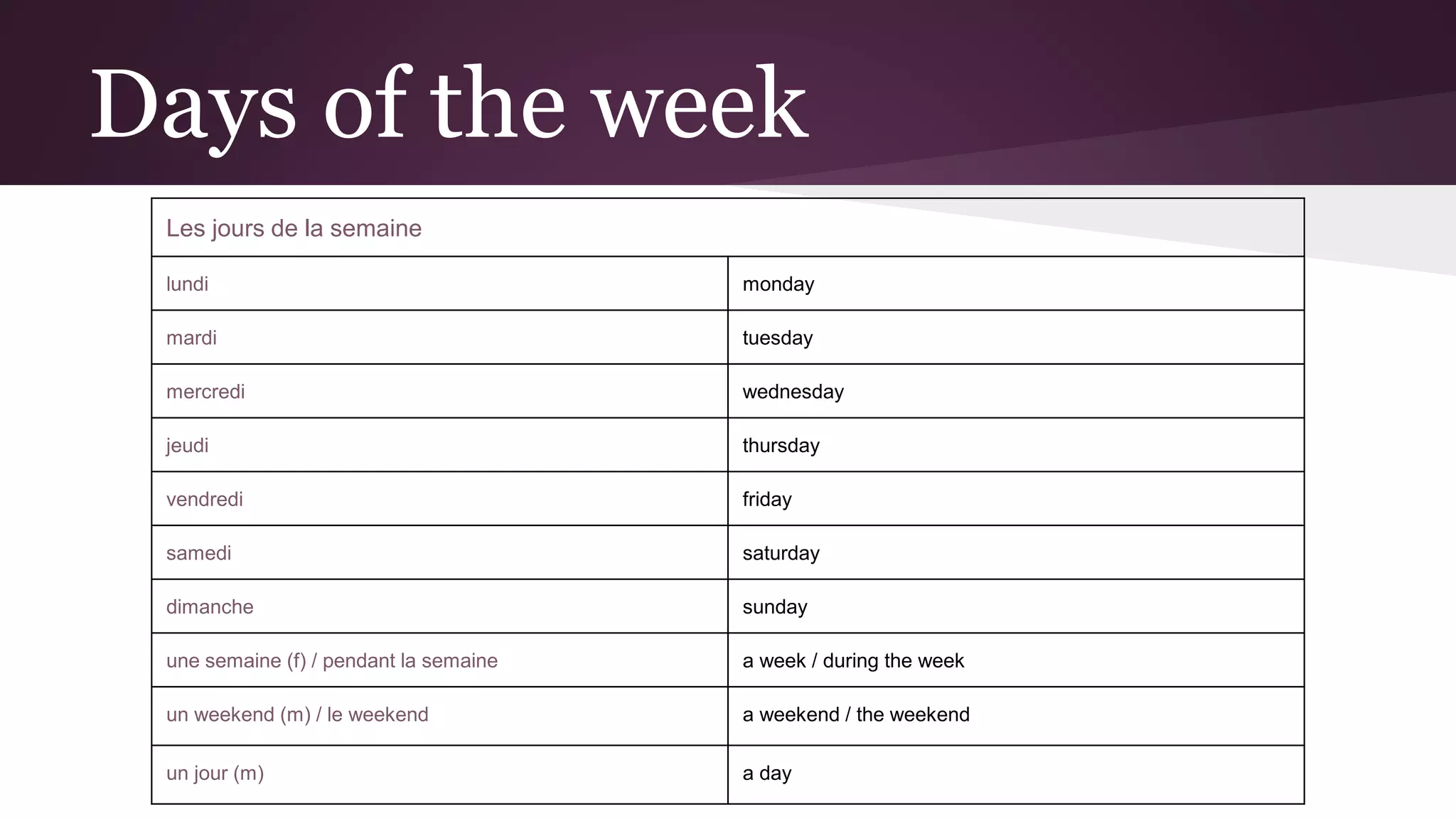 Months and days in French | PPTX
