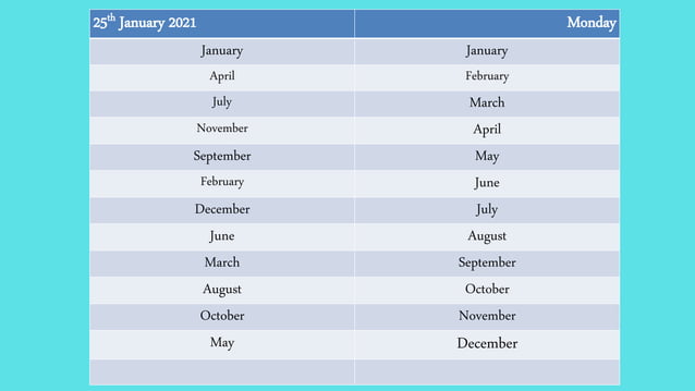 Months of the year | PPTX | Education