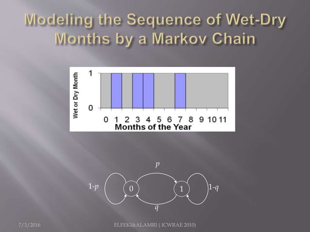 Modelling monthly rainfall time series using Markov Chains | PPT