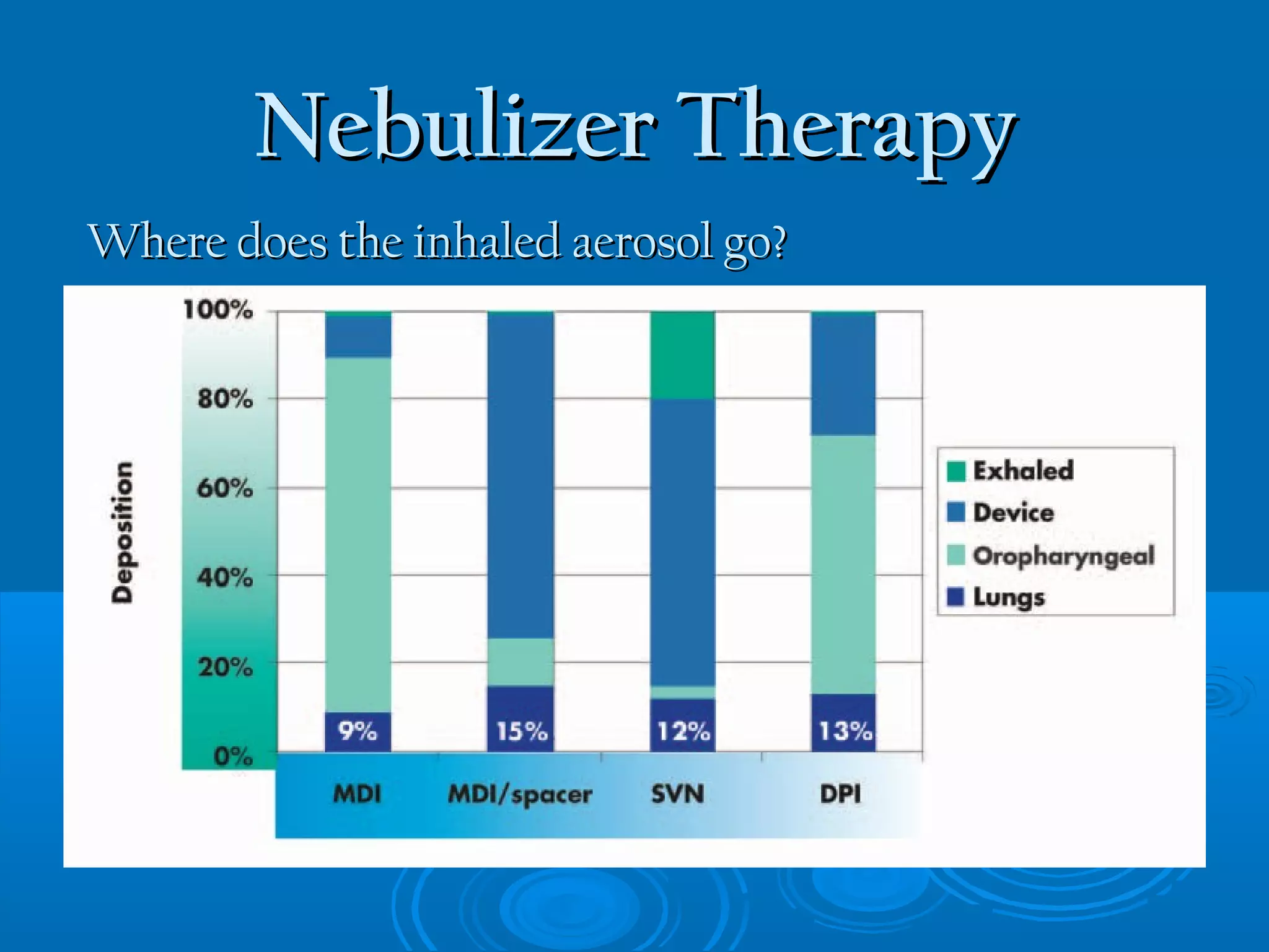 Nebulizer Therapy in Spontaneous Breathing Patients PI | PPT