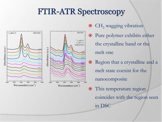 PEO crystallization and chain conformation close to SiO2 surfaces | PPT ...