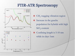 PEO crystallization and chain conformation close to SiO2 surfaces | PPT ...