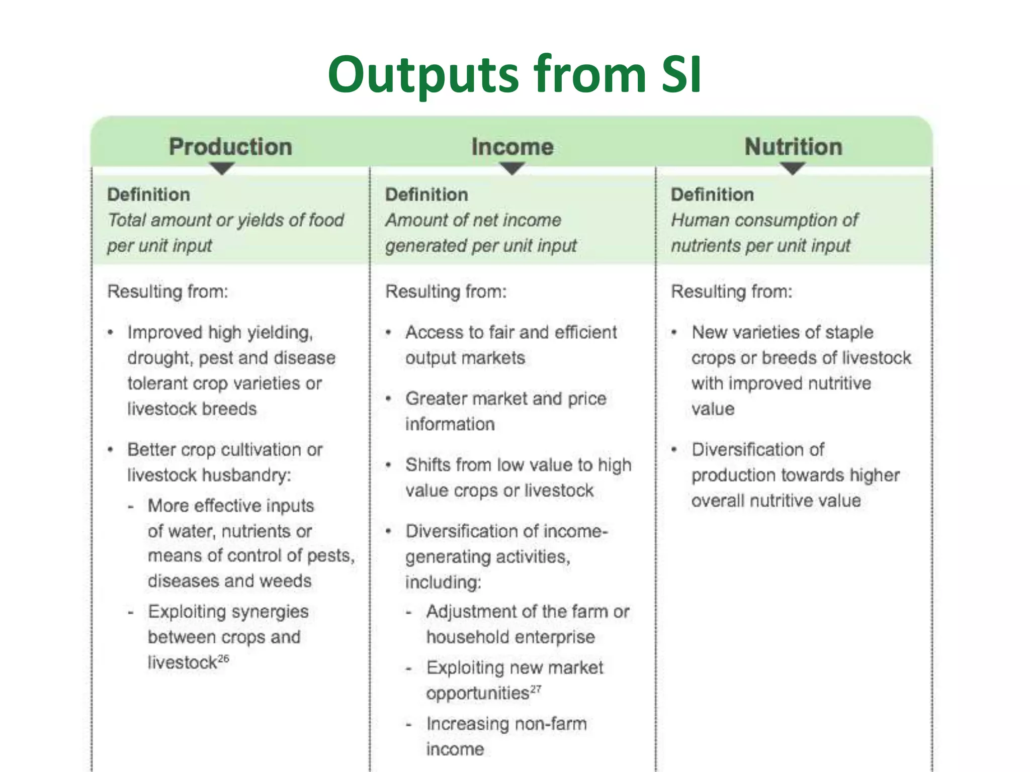 Sustainable Intensification: A New Paradigm for African agriculture ...