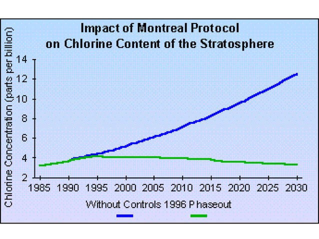 montreal protocol | PPT