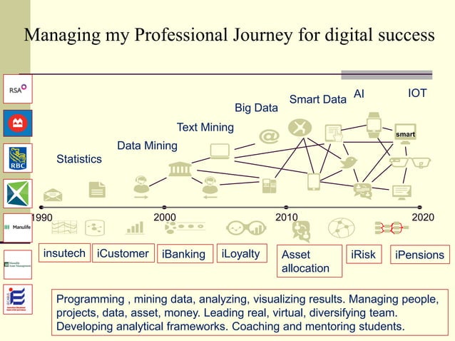 “AI and digitalization for construction management opportunities” | PDF ...