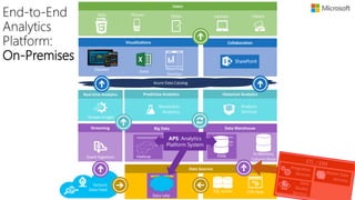 Microsoft Modern Analytics | PDF