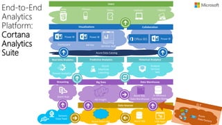 Microsoft Modern Analytics | PDF