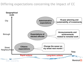 Montreal drainage system climate change vulnerability | PDF