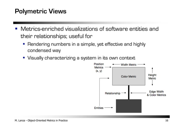 Object-Oriented Metrics in Practice | PPT