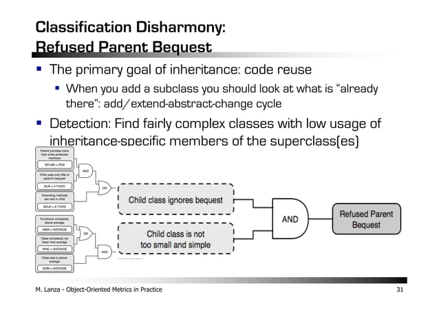 Object Oriented Metrics In Practice Ppt 6019
