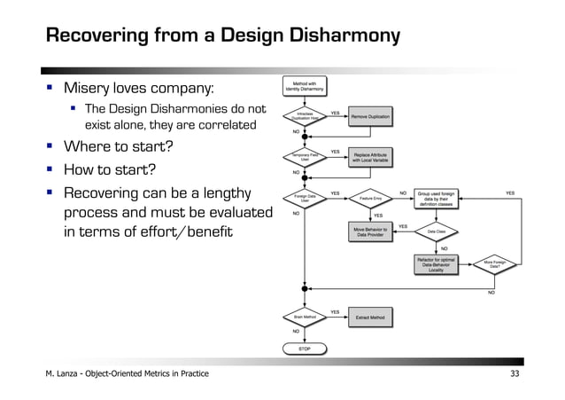 Object Oriented Metrics In Practice Ppt 6833