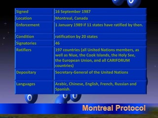 Montreal_protocol_Report | PPTX