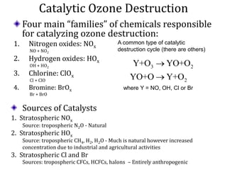 Montreal Protocol and Ozone Layer Depletion | PPTX