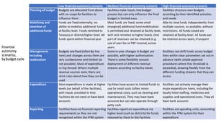 Exploratory review of financial autonomy at primary care level | PPT