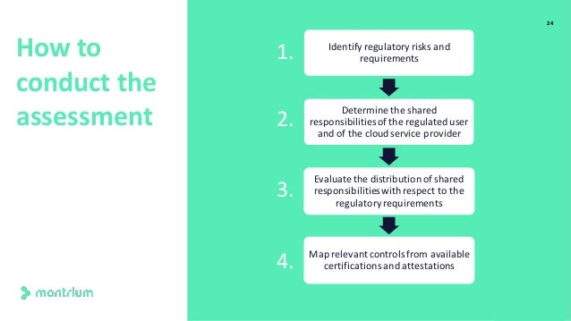 Strategies for Conducting GxP Vendor Assessment of Cloud Service Prov…