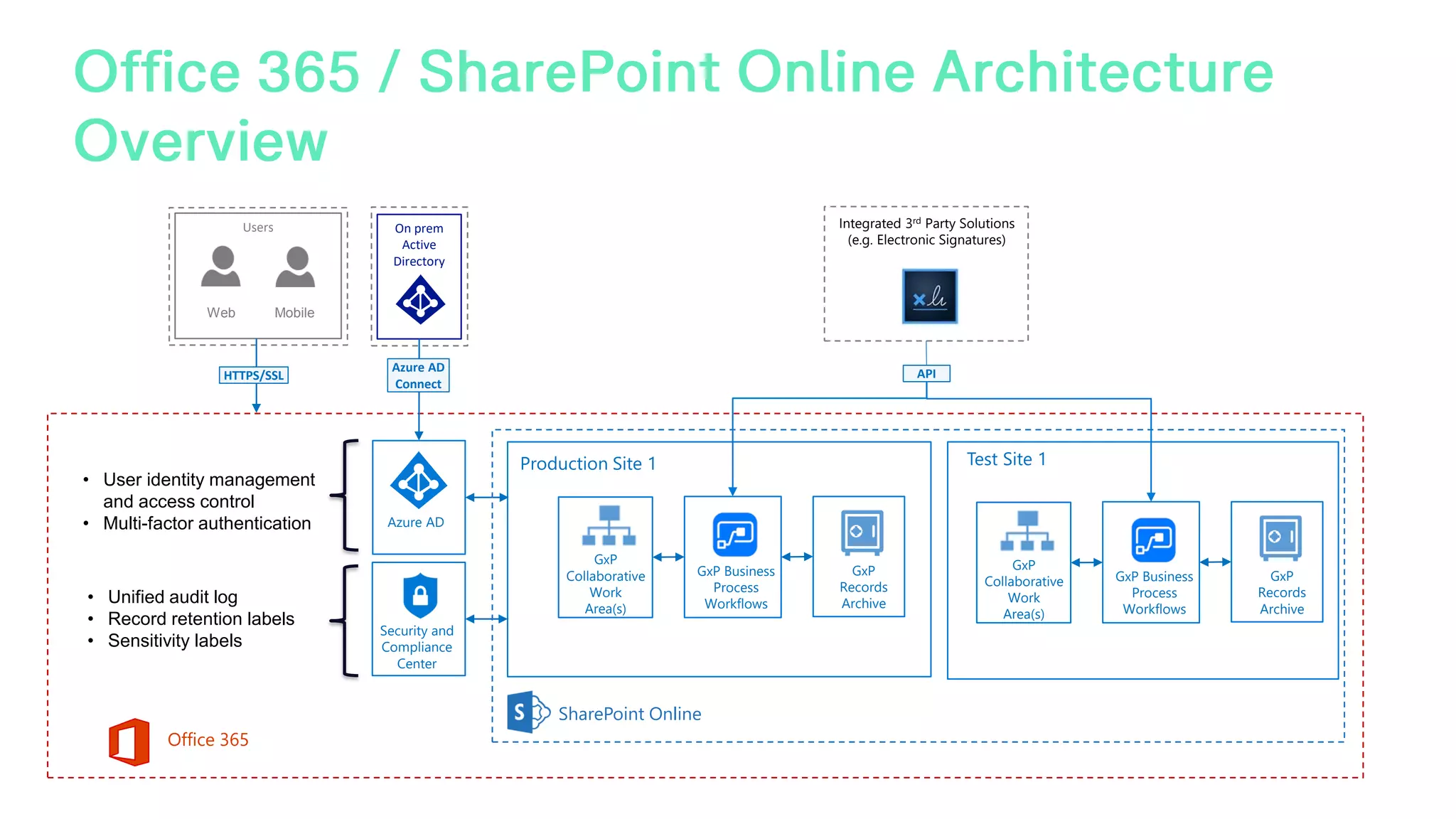 Strategies to Facilitate GxP Processes Deployment in Office 365 | PPT