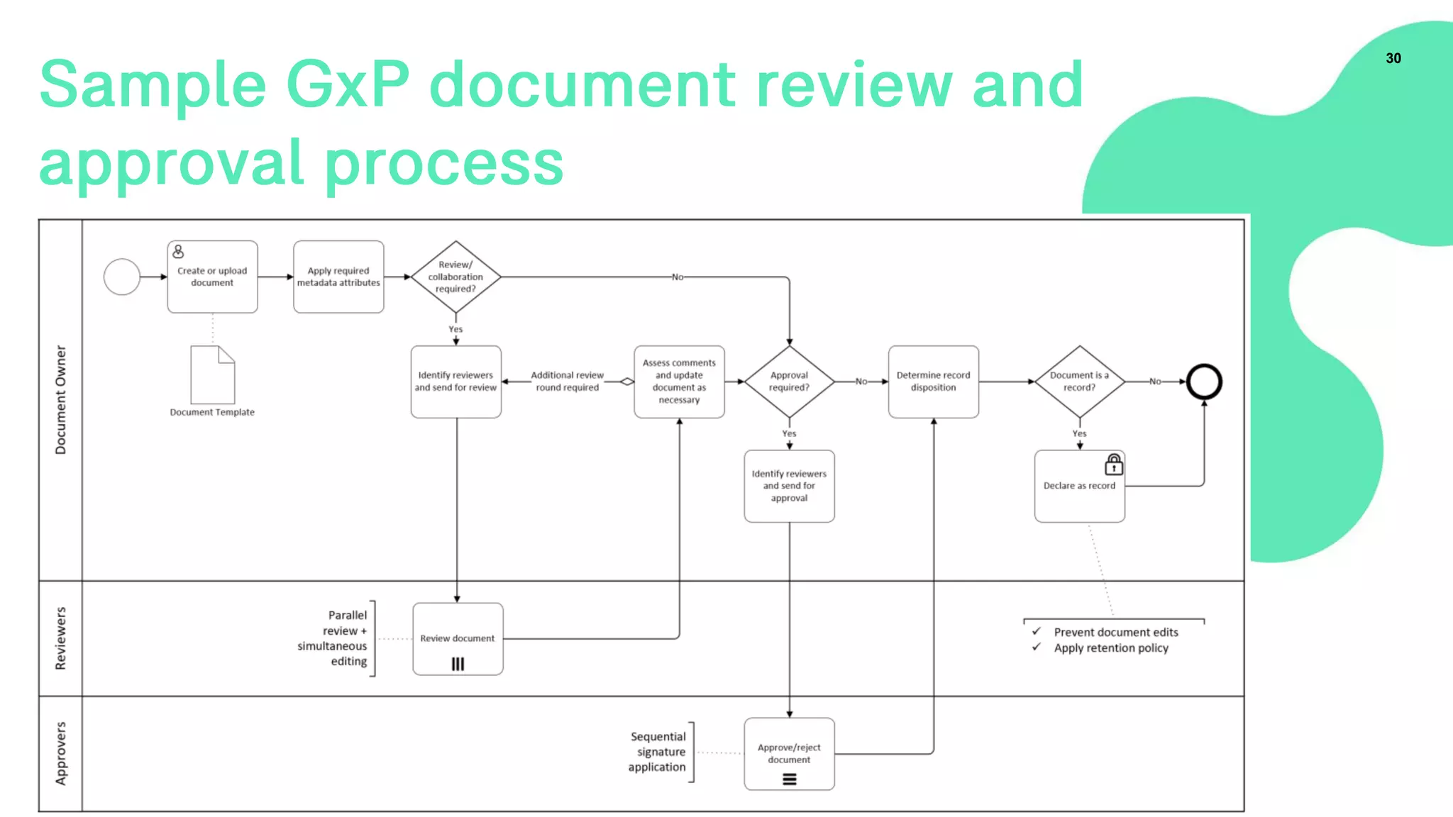 Strategies to Facilitate GxP Processes Deployment in Office 365 | PPT