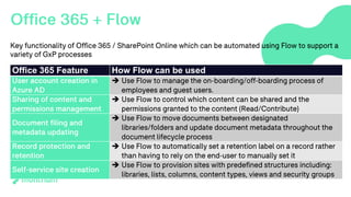 Strategies to Facilitate GxP Processes Deployment in Office 365 | PPT