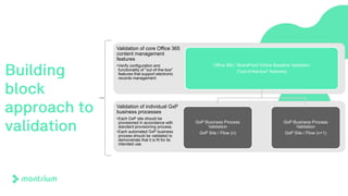 Strategies to Facilitate GxP Processes Deployment in Office 365 | PPT
