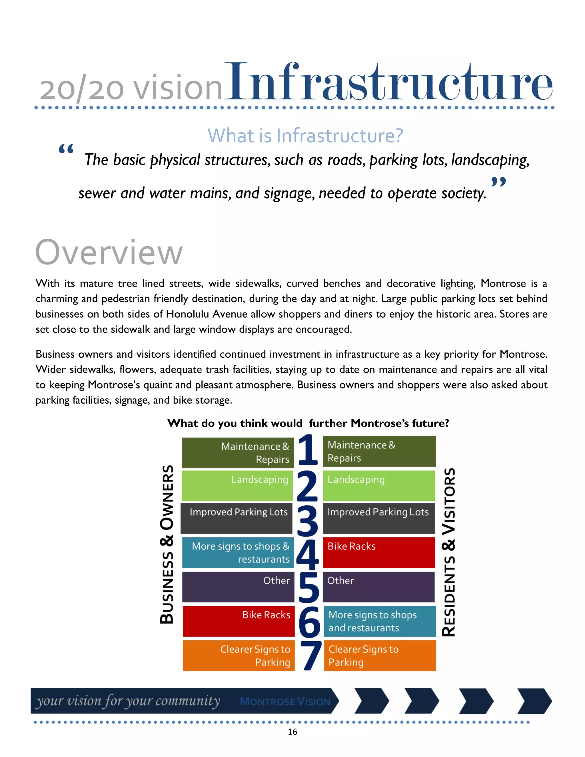 Montrose Vision Plan 20/20 | PDF