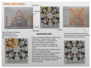 elements of TAJ MAHAL | PPTX
