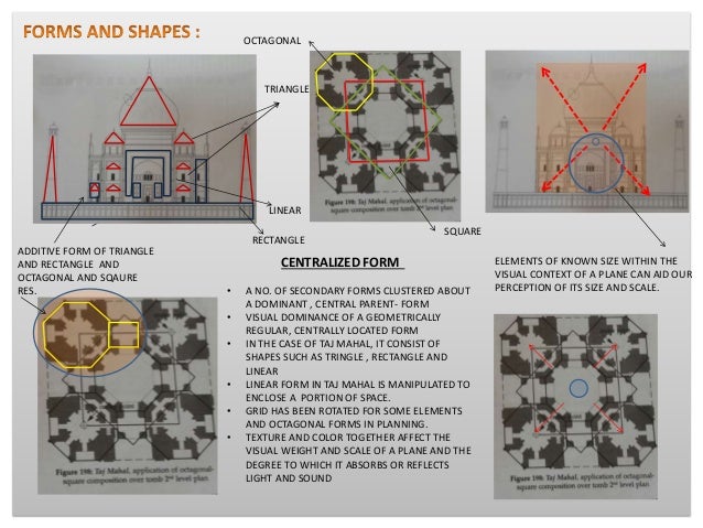 elements of TAJ MAHAL