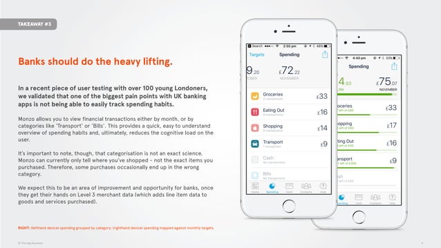 Monzo and the future of retail banking | PPT