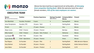 Monzo Deep Dive | Fintech Fraternity | PDF