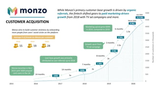 Monzo Deep Dive | Fintech Fraternity | PDF