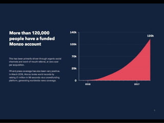 Monzo: £19.3M VC investment turned into $2B. Monzo's Series C pitch ...