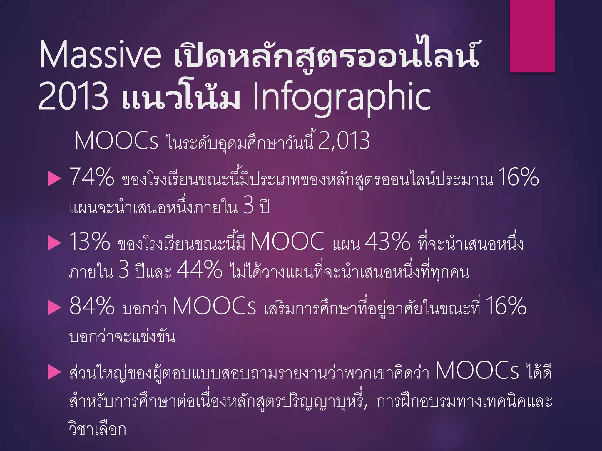 Mooc infographics-gamification-infographics | PPT