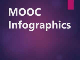 Mooc infographics-gamification-infographics | PPT