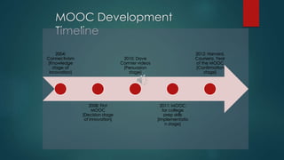 Mooc activity @university of johannesburg | PPTX