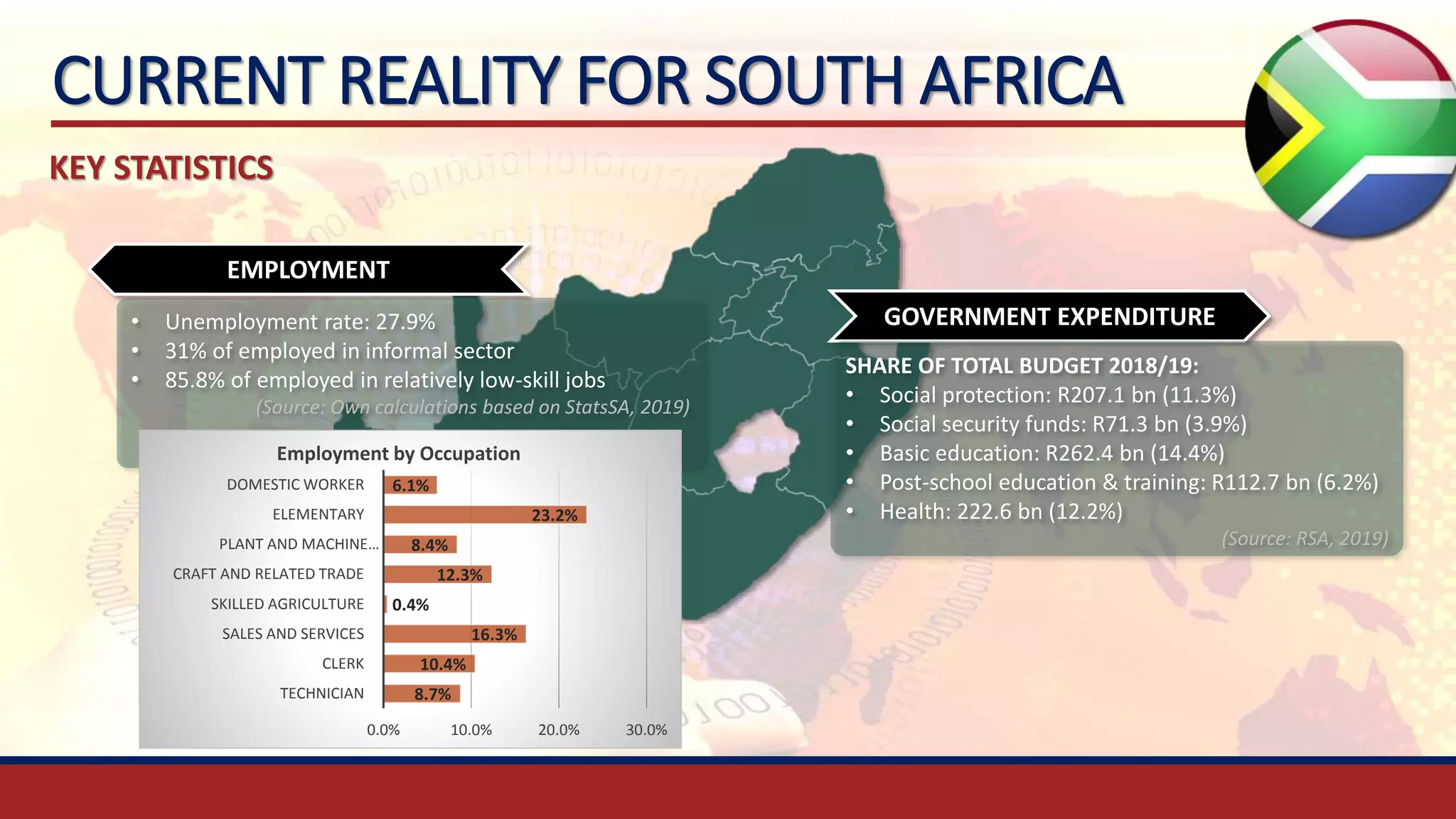 Mooc digital artifact key learnings on human capital development | PPT