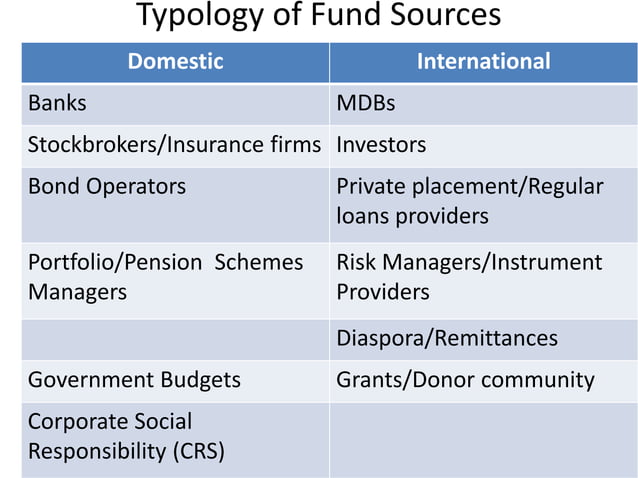 Mooc final project | PPT