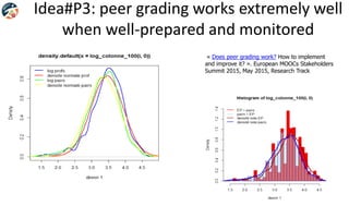 EMOOCs 2015 Barcamp -- Richer learning activities for MOOCs : 16 ideas | PDF | Educational ...