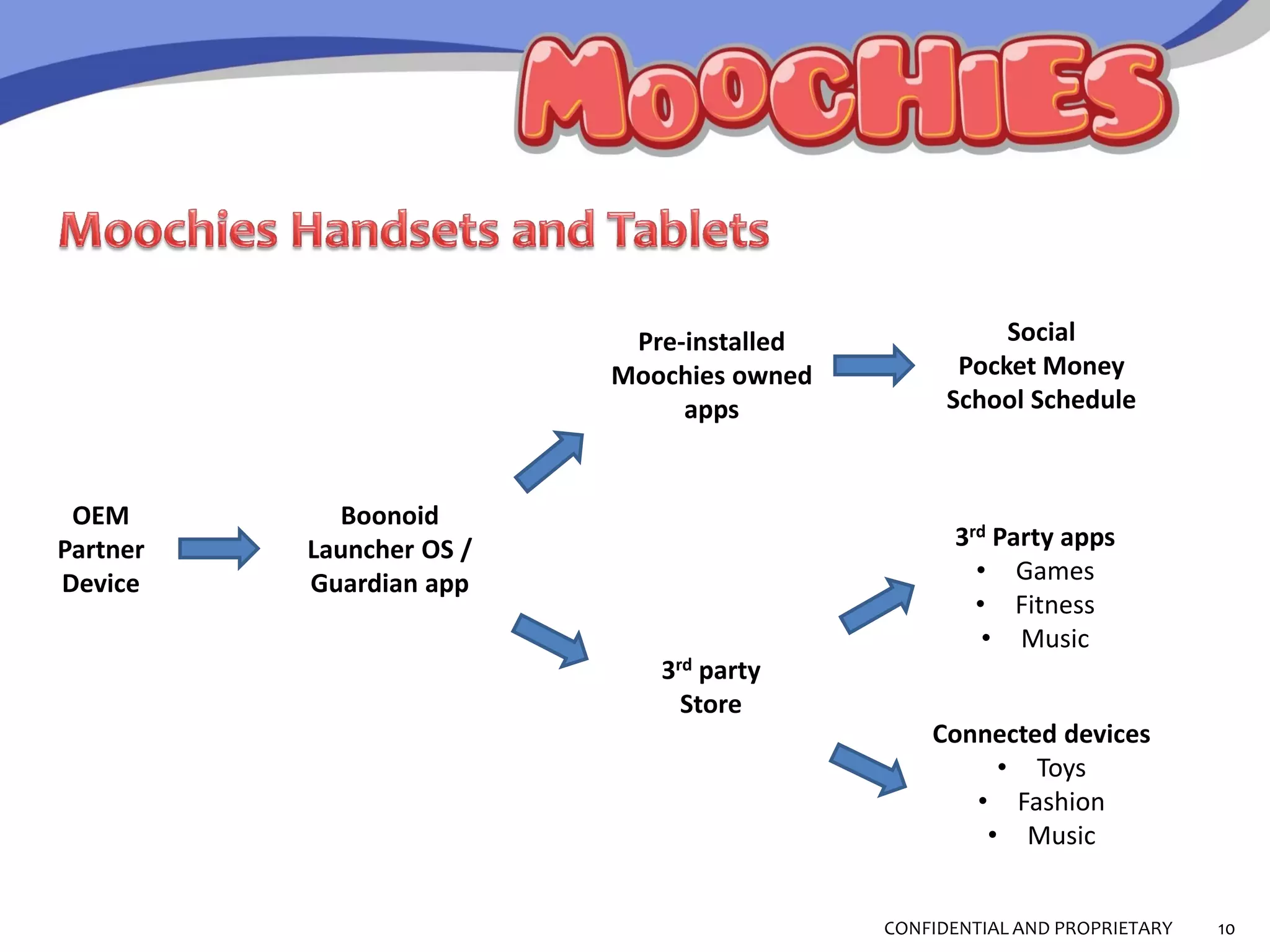 Moochies presentation | PDF