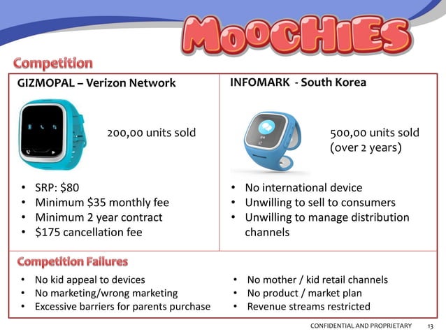 Moochies presentation | PPT