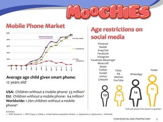 Moochies presentation | PDF