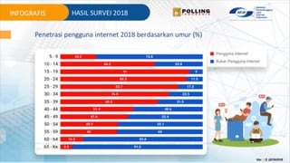 Online Learning MOOC vs LMS - labuan bajo 22 23 januari 2020 | PDF