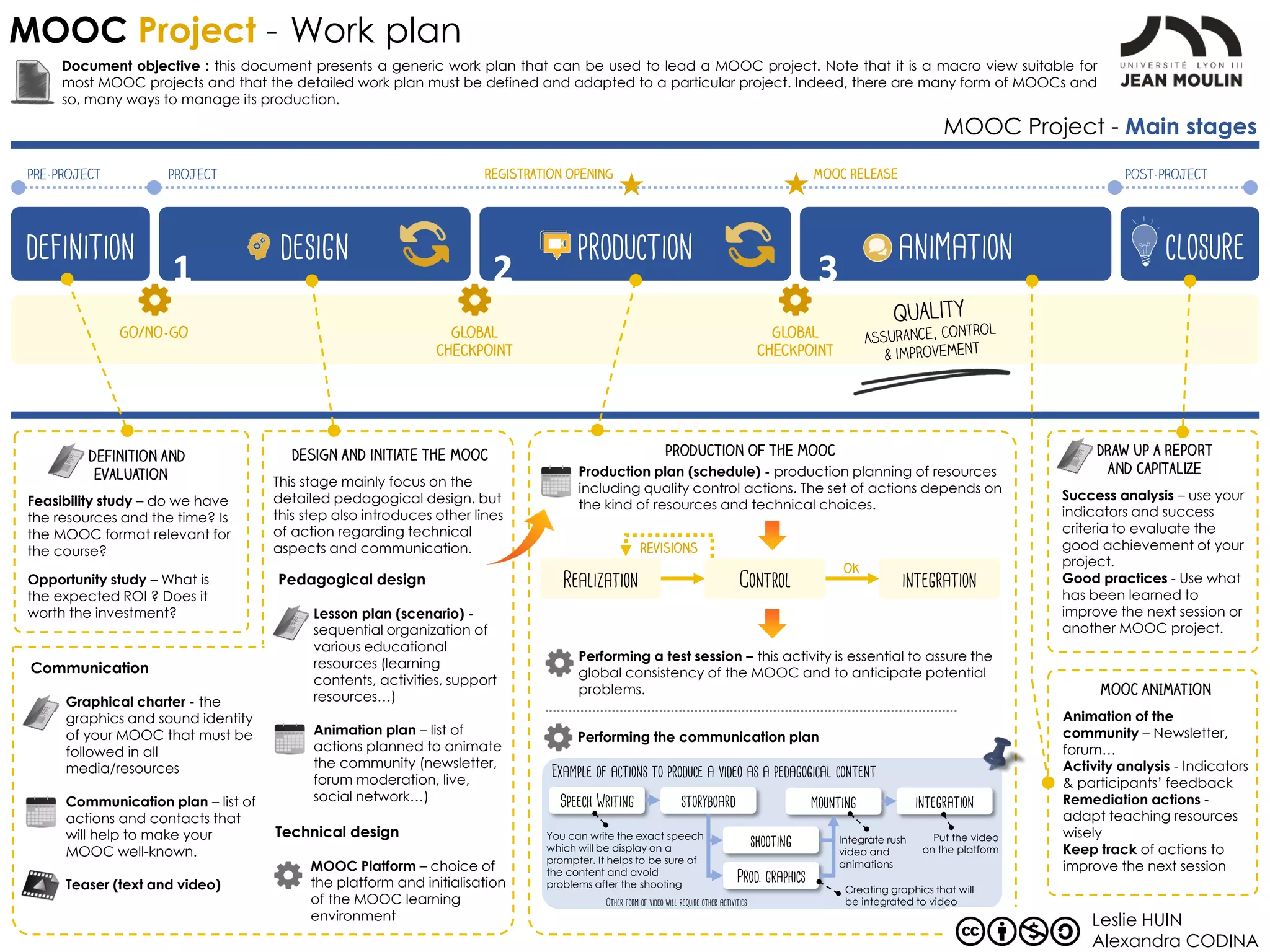 MOOC Project - Work Plan | PDF