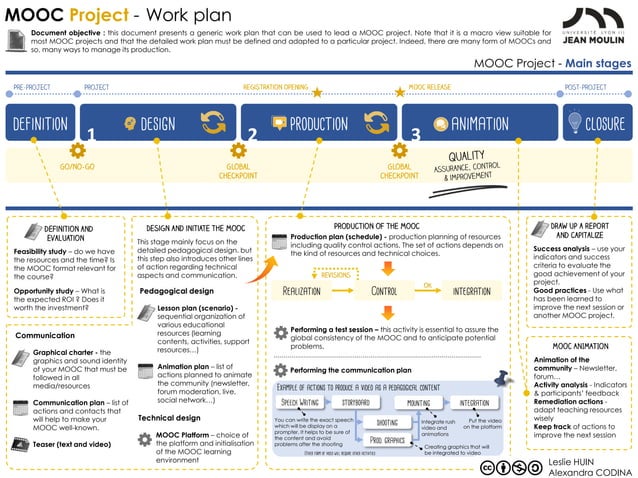 MOOC Project - Work Plan | PPT