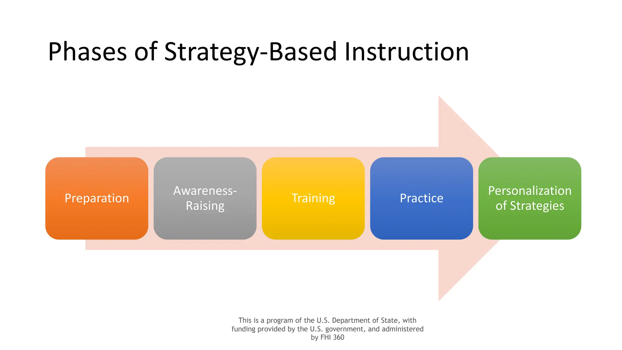 MOOC_Module 2_StrategyBasedInstruction,Metacognition,CriticalThinking 11.20-1.pptx