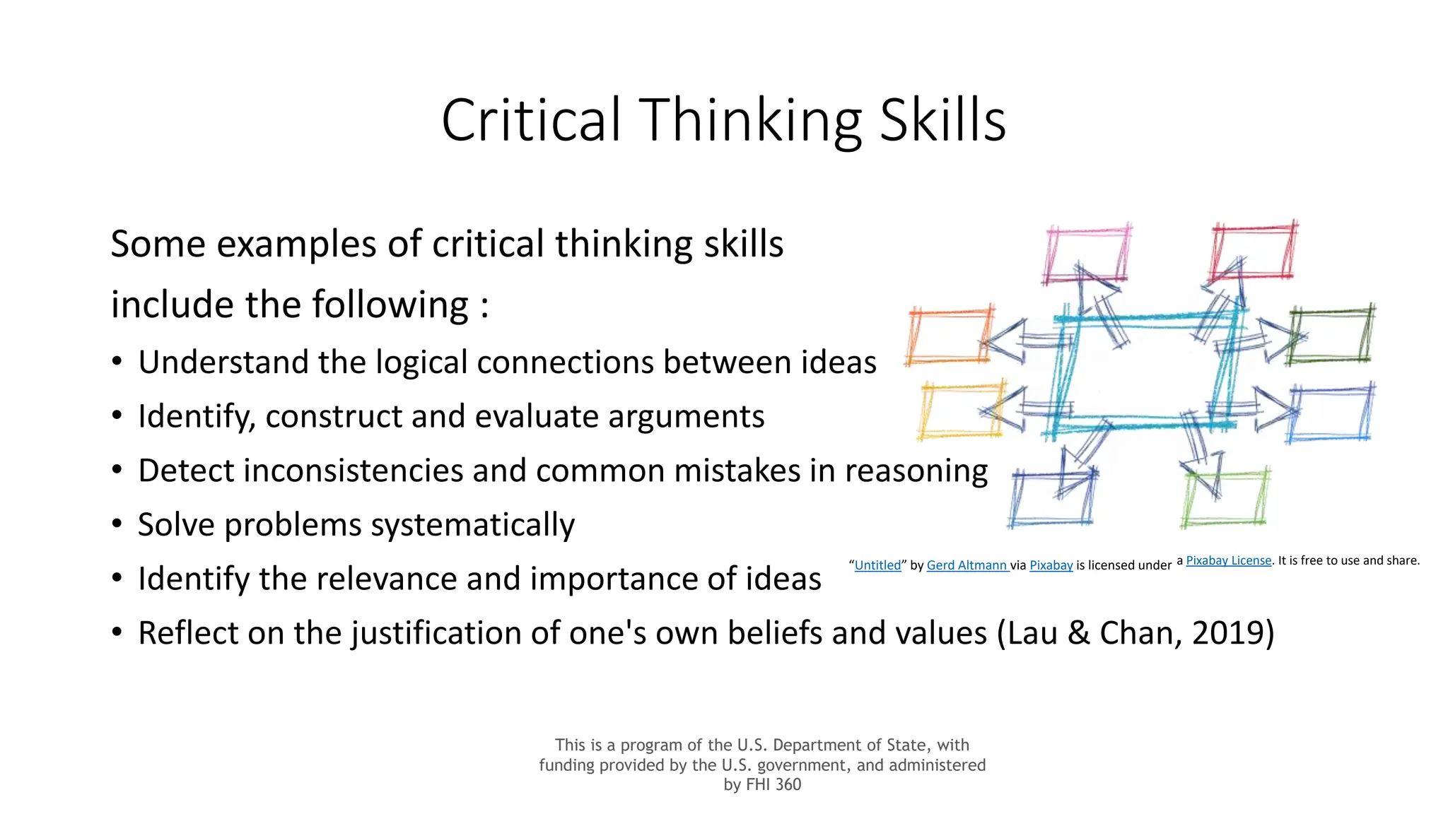 MOOC_Module 2_StrategyBasedInstruction,Metacognition,CriticalThinking ...