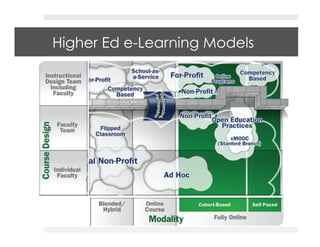 MOOCs, Money, and E-Learning Models | PPT