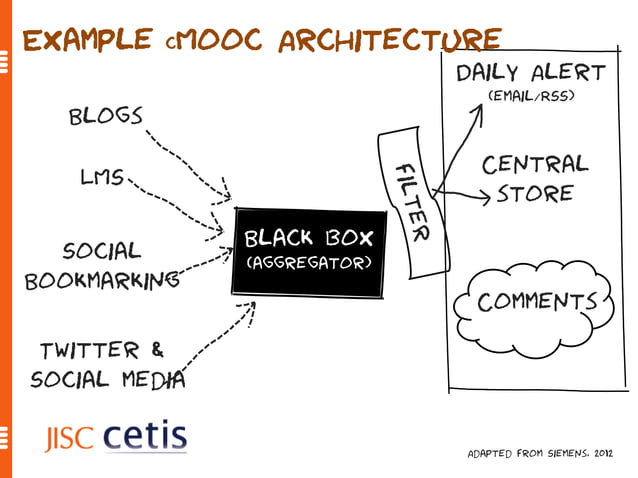 Overview Of Mooc Platforms Trends Creating Your Own Open Online Course