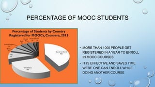 Mooc presentation | PPT